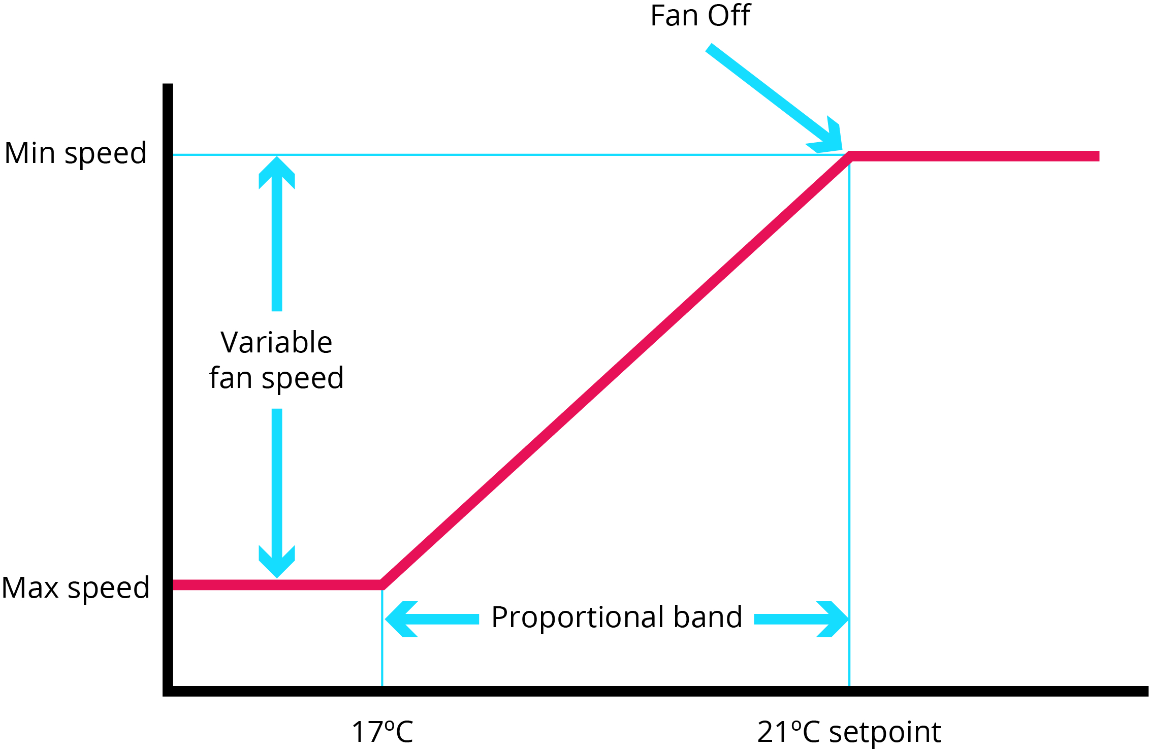 SPC | Modulo v3 Controller