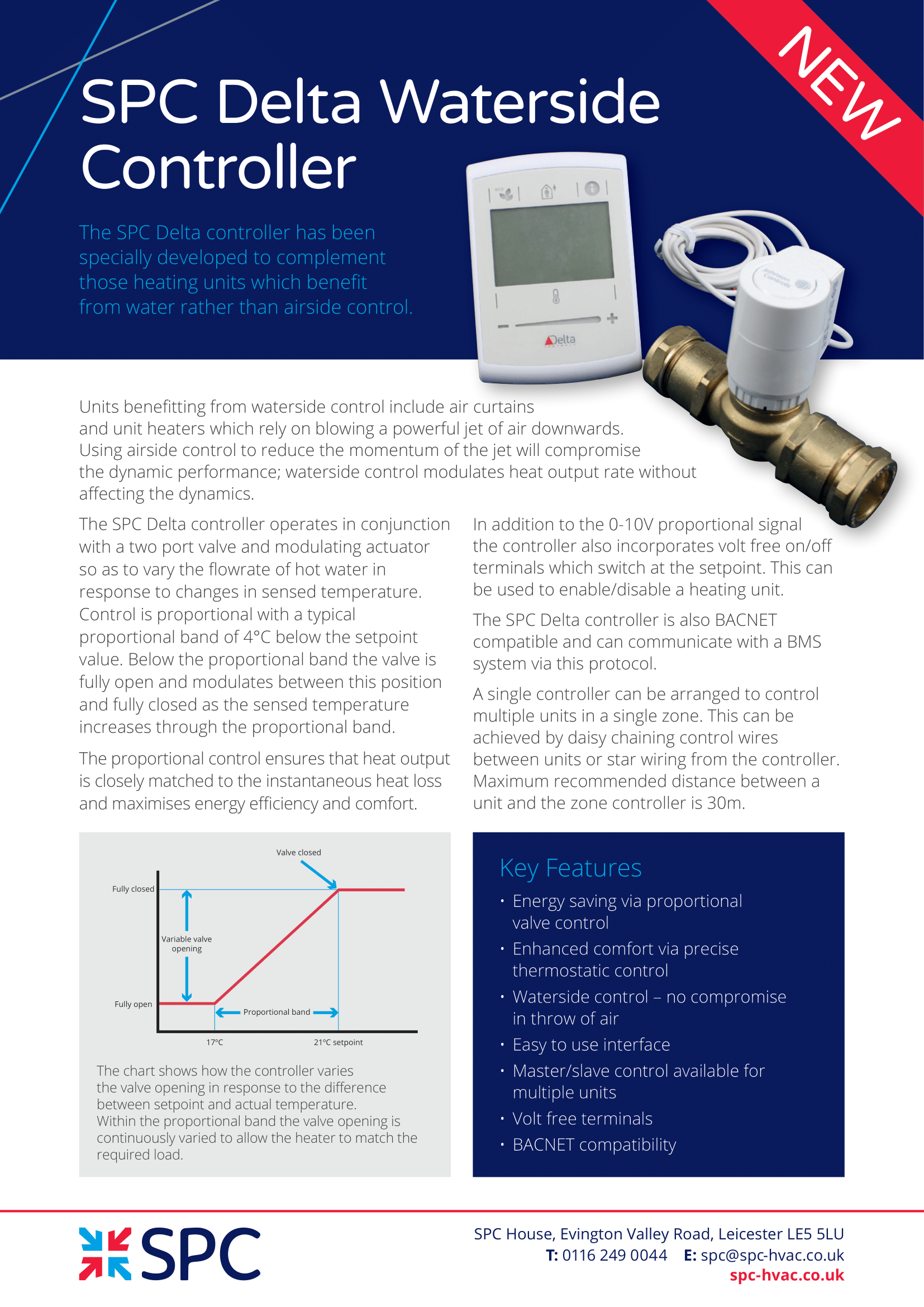 SPC | Maximise Your Efficiency with the SPC Delta Waterside Controller!